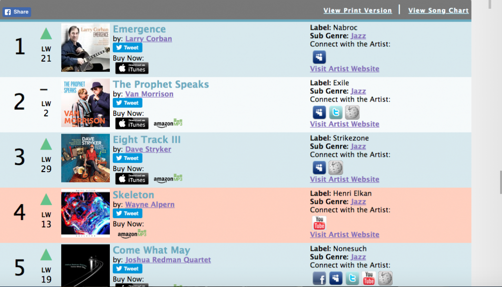 Emergence is #1 album at RMR | Larry Corban